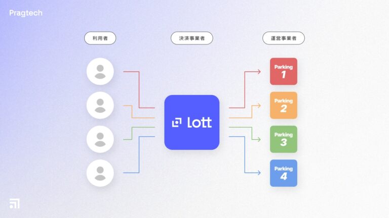 日経トレンディ「未来をつくるスタートアップ大賞2024」の10社に選出 | Pragtech (プラグテック)